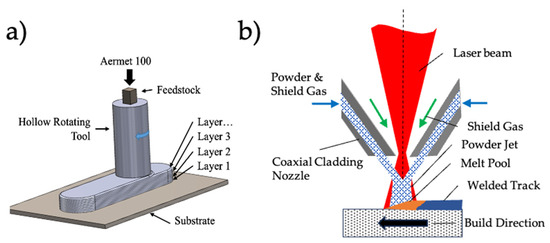 Metals | Free Full-Text | Dynamic Tensile Behavior of Laser-Directed ...