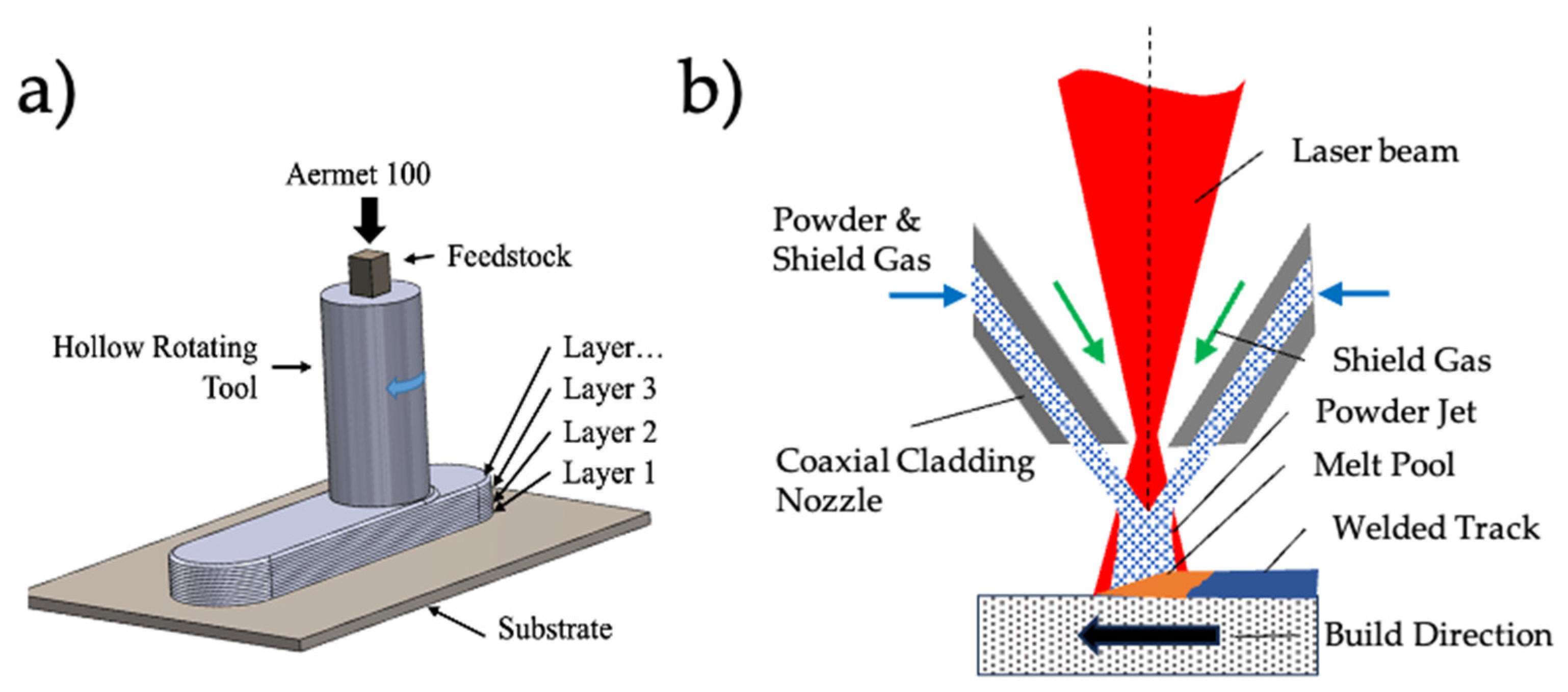 Metals | Free Full-Text | Dynamic Tensile Behavior of Laser-Directed Energy Deposition and ...