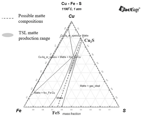 A Review of Top Submerged Lance (TSL) Processing—Part II ...