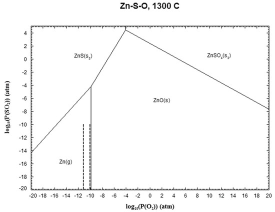 A Review of Top Submerged Lance (TSL) Processing—Part II ...