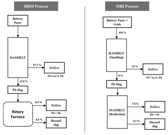 A Review of Top Submerged Lance (TSL) Processing—Part II ...