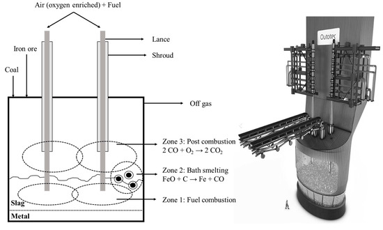 A Review of Top Submerged Lance (TSL) Processing—Part II ...