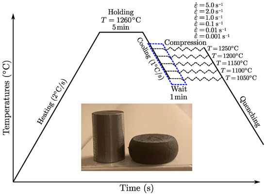 Artificial Neural Network-Based Critical Conditions for the Dynamic ...