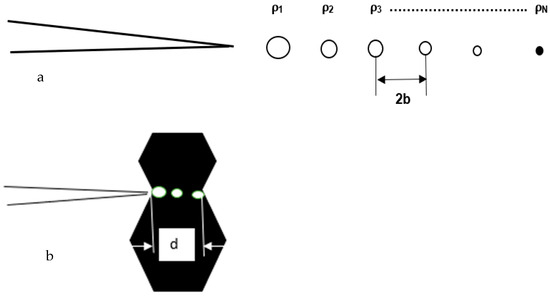 A Phenomenological Model for Creep and Creep-Fatigue Crack Growth Rate ...