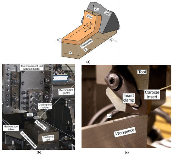 Improvement of Analytical Model for Oblique Cutting—Part I ...