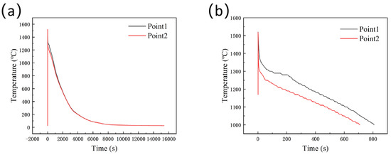 Study on Simulation of Mold Filling and Solidification Characteristics ...