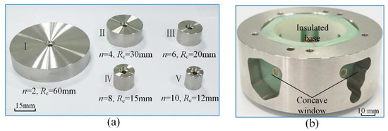 Evolution of the Interelectrode Gap during Co-Rotating Electrochemical ...