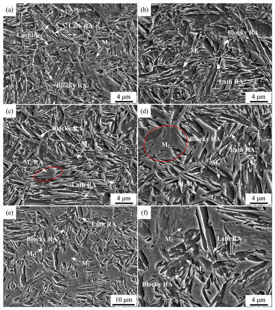 Effects of Quenching Temperature on the Microstructure and Mechanical ...