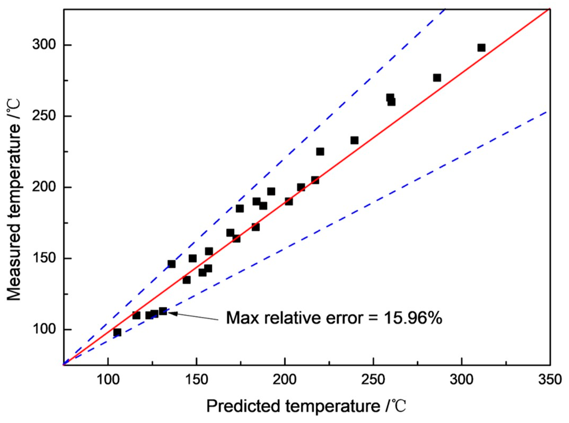 Numerical Simulation and Temperature Modeling of Magnesium Alloy Strip ...