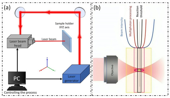 Effect of Laser Surface Texturing on Schmid Factor and Plastic ...
