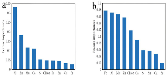 Machine Learning in Enhancing Corrosion Resistance of Magnesium Alloys ...