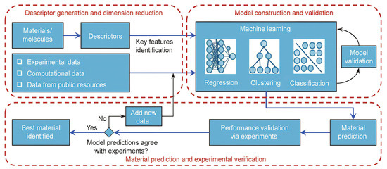 Machine Learning in Enhancing Corrosion Resistance of Magnesium Alloys ...