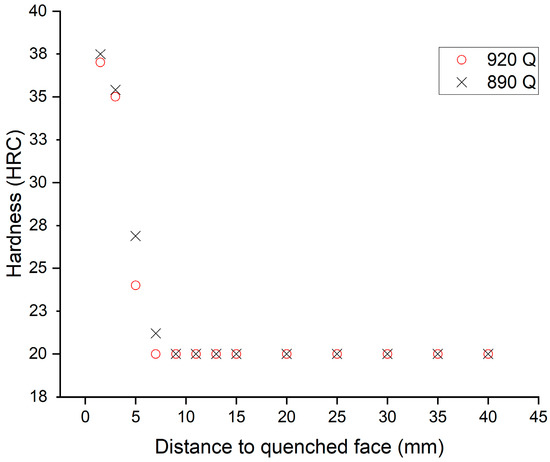 Small Punch Test on Jominy Bars for High-Throughput Characterization of ...