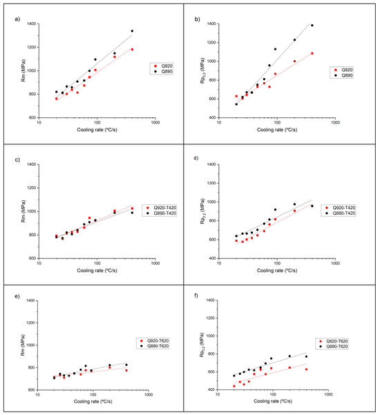 Small Punch Test on Jominy Bars for High-Throughput Characterization of ...