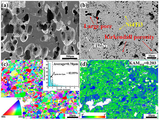 Microstructure Characteristics of Porous NiTi Shape Memory Alloy ...
