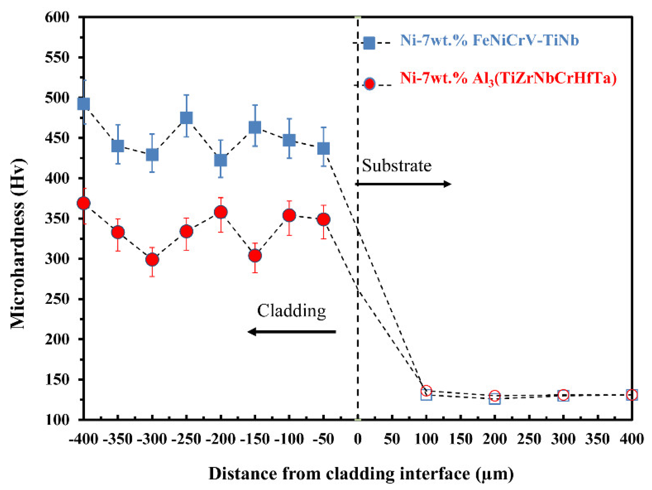 Detonation Spraying Of Ni Based Composite Coatings Reinforced By High Entropy Intermetallic