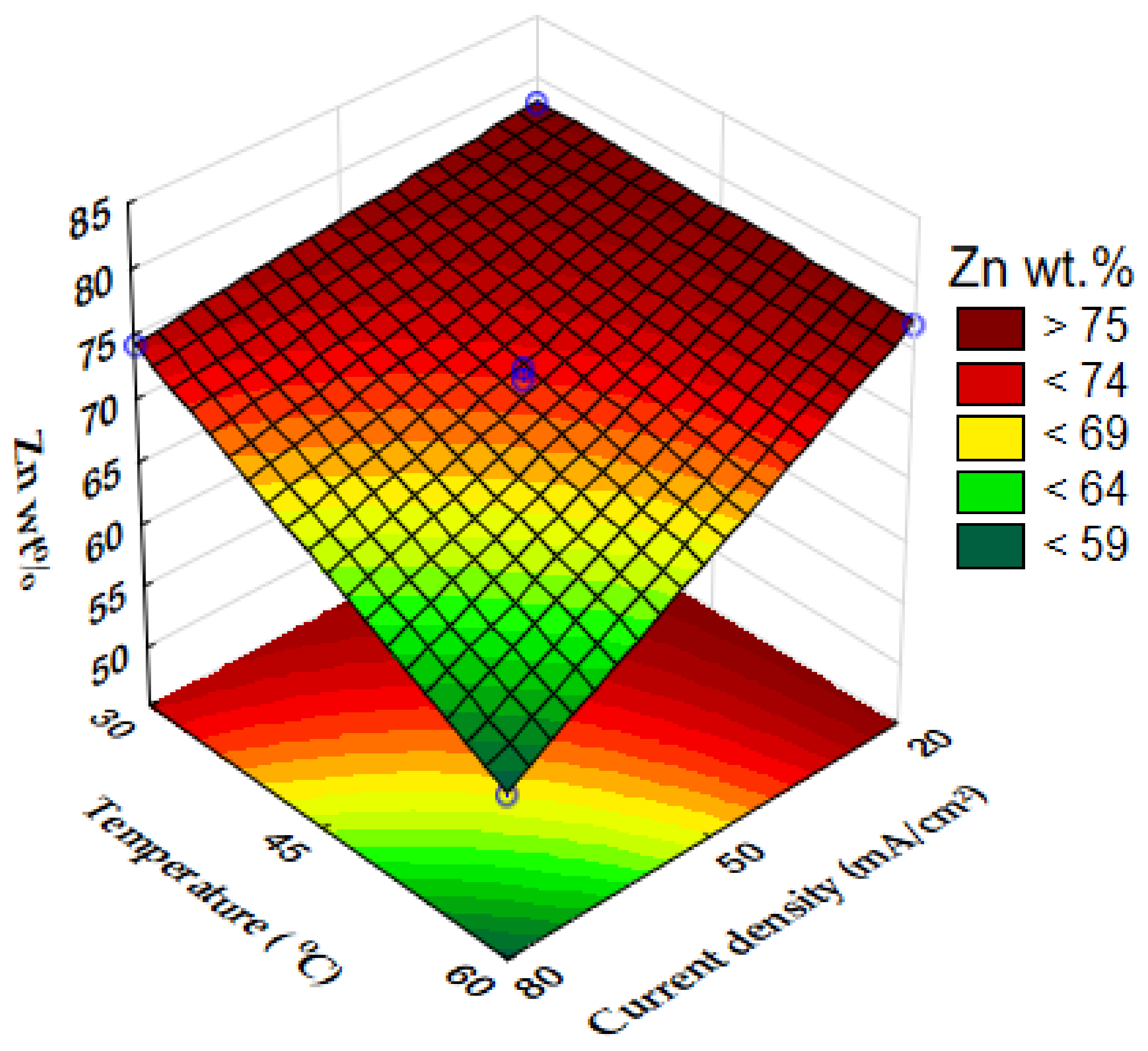 Effects of Current Density and Bath Temperature on the Morphological ...