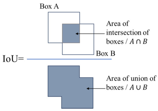 Deep Learning-Based Understanding of Defects in Continuous Casting Product