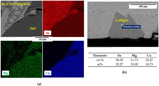 The Influence of Interfacial Thermal Conductance on the Tensile Strength of a Sn-Mg Solder Alloy