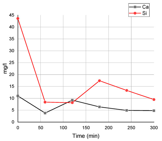Influence of Process Parameters in Three-Stage Purification of ...