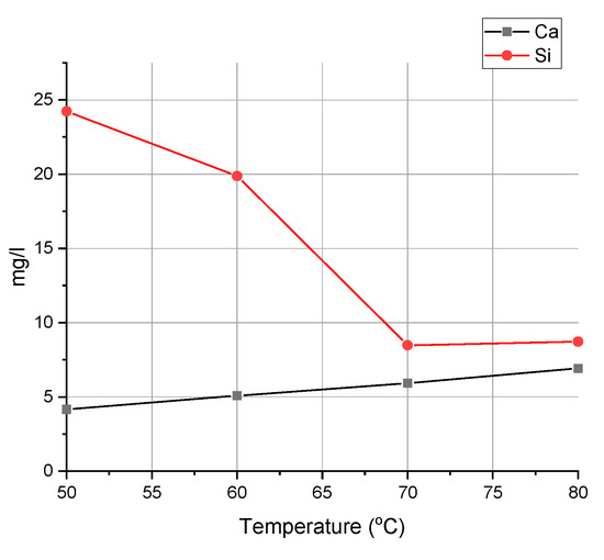 Influence of Process Parameters in Three-Stage Purification of ...