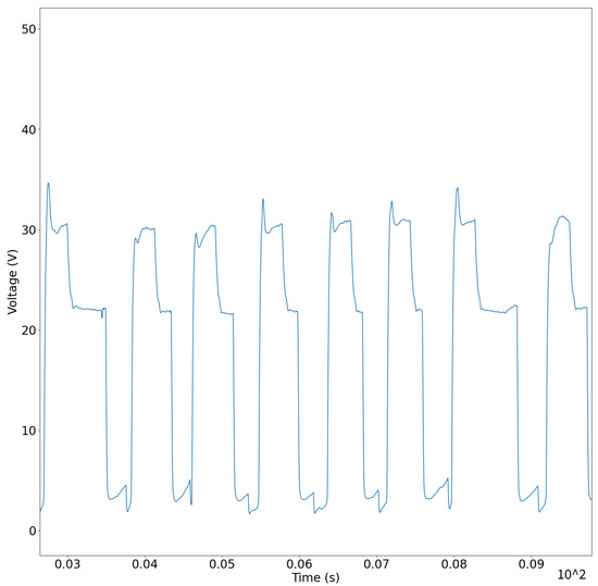 Anomaly Detection in WAAM Deposition of Nickel Alloys—Single-Material ...