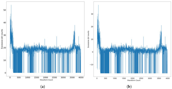 Anomaly Detection in WAAM Deposition of Nickel Alloys—Single-Material ...