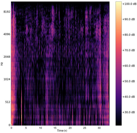 Anomaly Detection in WAAM Deposition of Nickel Alloys—Single-Material ...