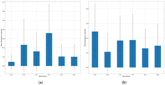 Anomaly Detection in WAAM Deposition of Nickel Alloys—Single-Material ...