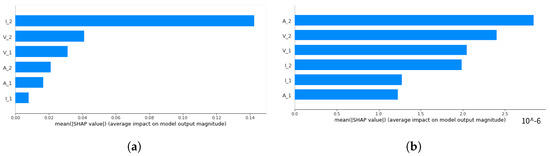 Anomaly Detection in WAAM Deposition of Nickel Alloys—Single-Material ...