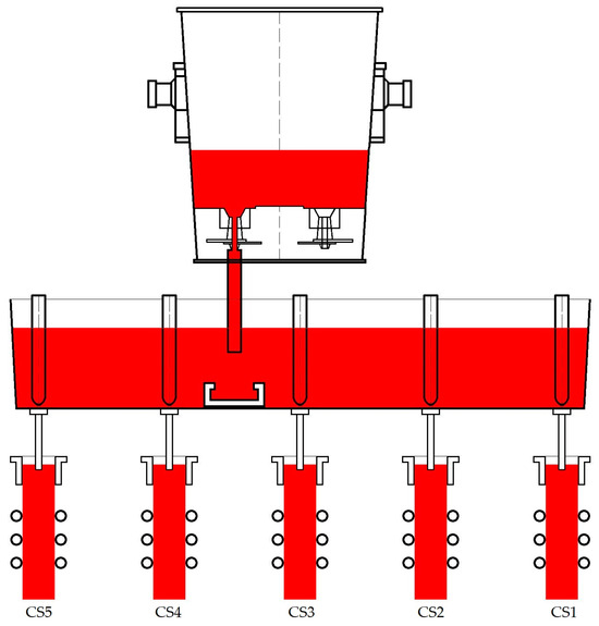 Physical Experiments and Numerical Simulations of the Influence of ...