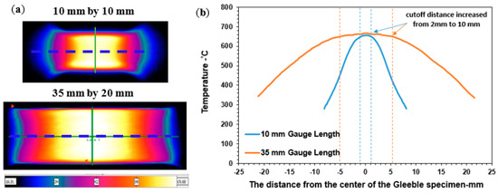 Prediction of Mechanical Properties in the Sub-Critical Heat Affected ...