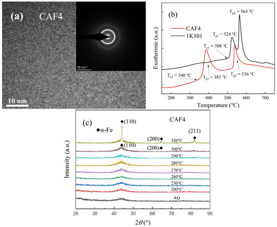 Effects of Stress on Loss and Magnetic Properties of Fe80Co3Si3B10P1C3 ...