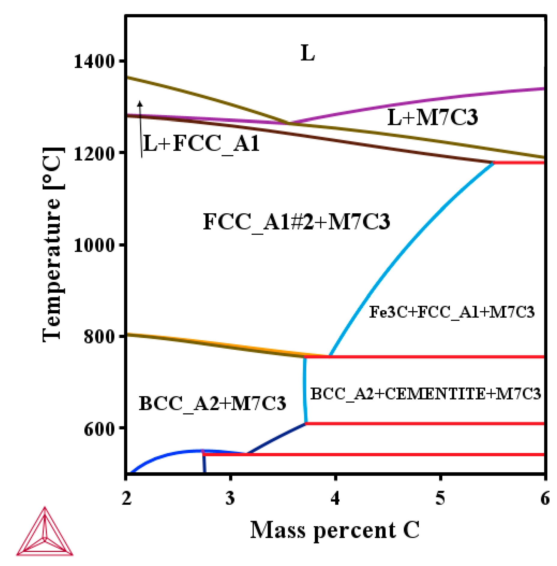 Development and Performance of High Chromium White Cast Irons (HCWCIs) for Wear–Corrosive ...