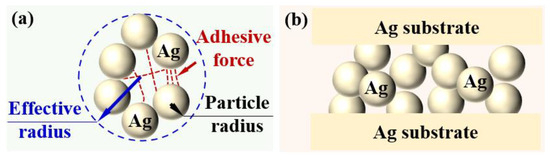 Microstructure and Bonding Strength of Low-Temperature Sintered Ag/Nano ...
