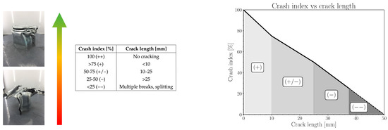 Evaluation of Crashworthiness Using High-Speed Imaging, 3D Digital ...
