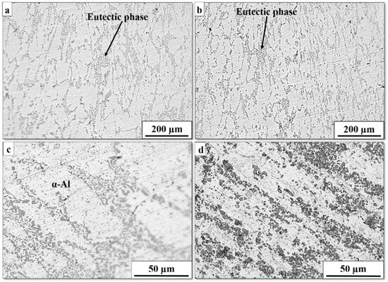 The Microstructural Refinement of the A356 Alloy Using Semi-Solid and ...