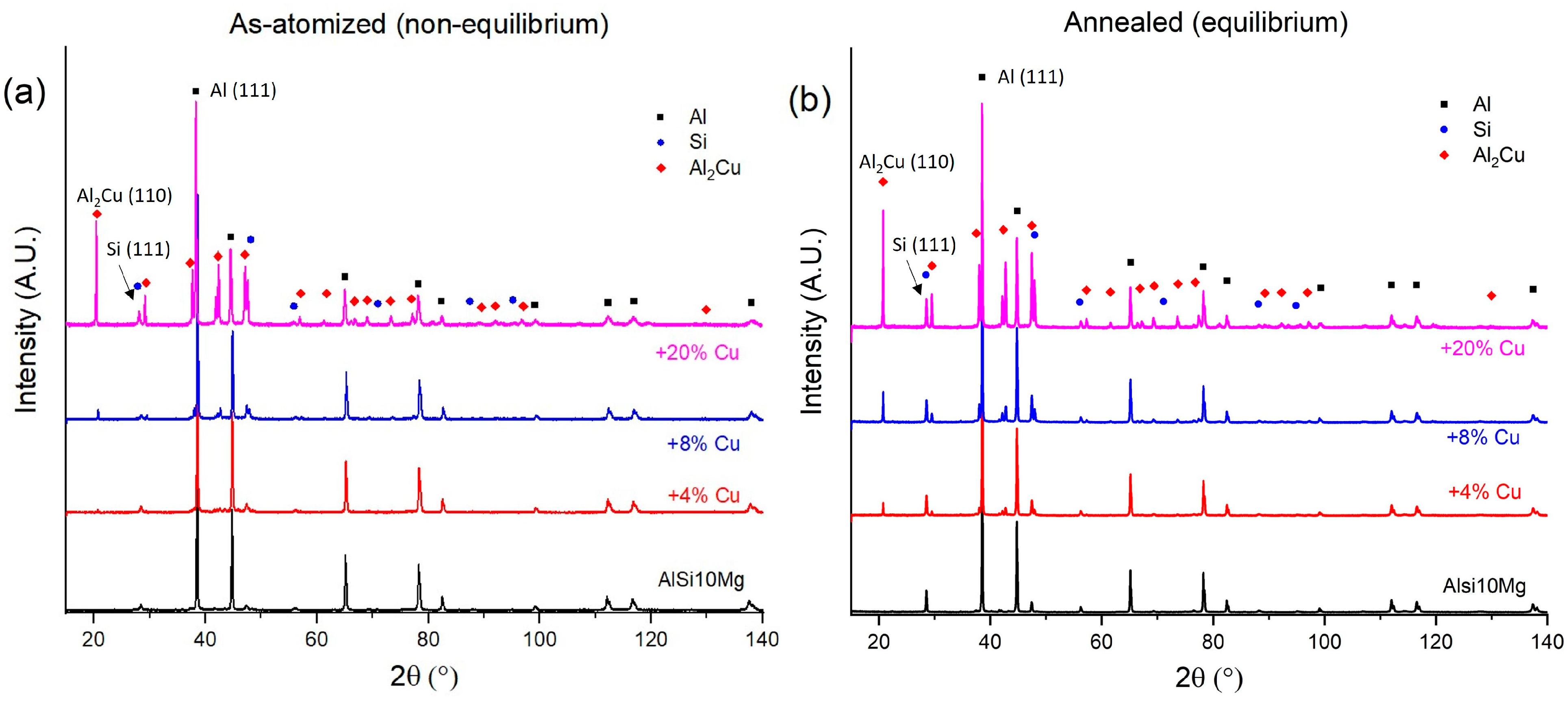 Metals Free Full Text Design And Characterization Of Innovative Gas