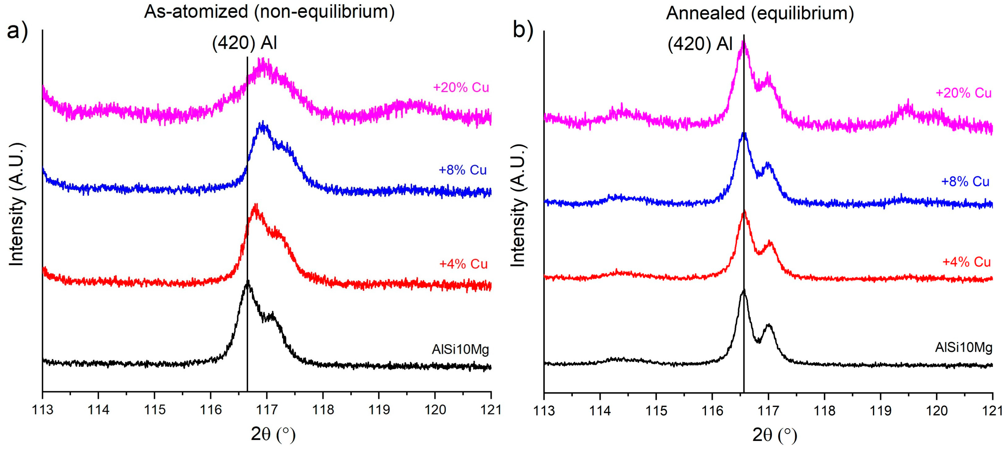 Metals Free Full Text Design And Characterization Of Innovative Gas