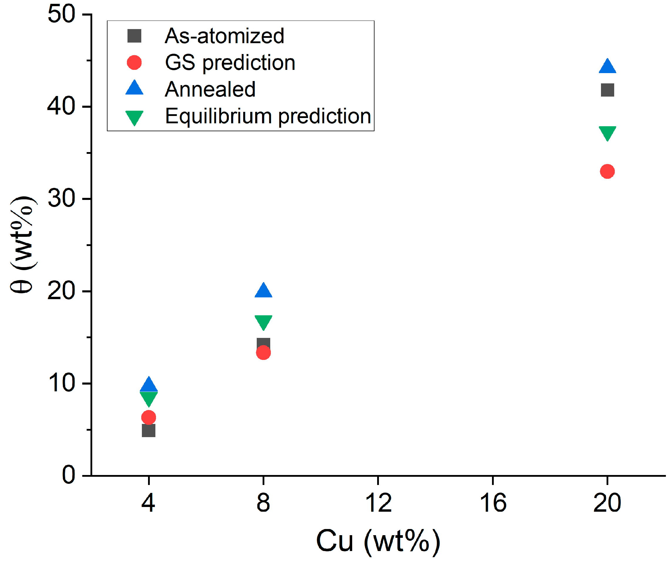 Design and Characterization of Innovative Gas-Atomized Al-Si-Cu-Mg ...