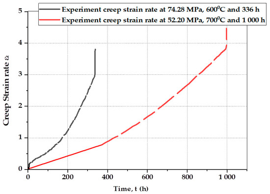 New Creep Crack Growth Prediction Model for the Life Assessment of ...