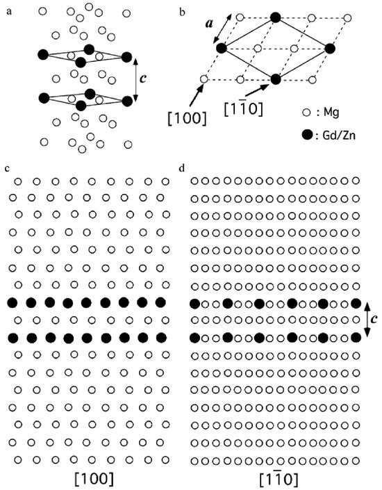 The γ” Phase in Mg-RE-TM Alloys: A Review on the Structure and ...