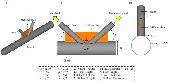 Static Strength of Tubular K-Joints Reinforced with Outer Plates under ...