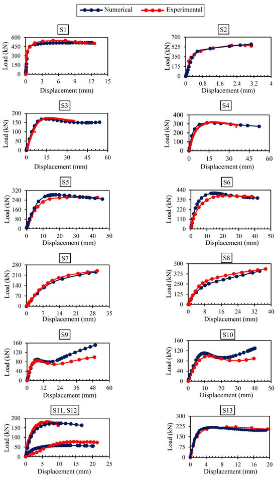 Static Strength of Tubular K-Joints Reinforced with Outer Plates under ...