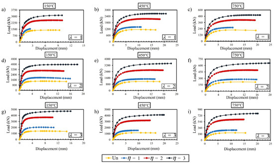 Static Strength of Tubular K-Joints Reinforced with Outer Plates under ...