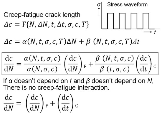 Metals | Free Full-Text | Creep–Fatigue Life Estimation of Gr.91 Steel ...