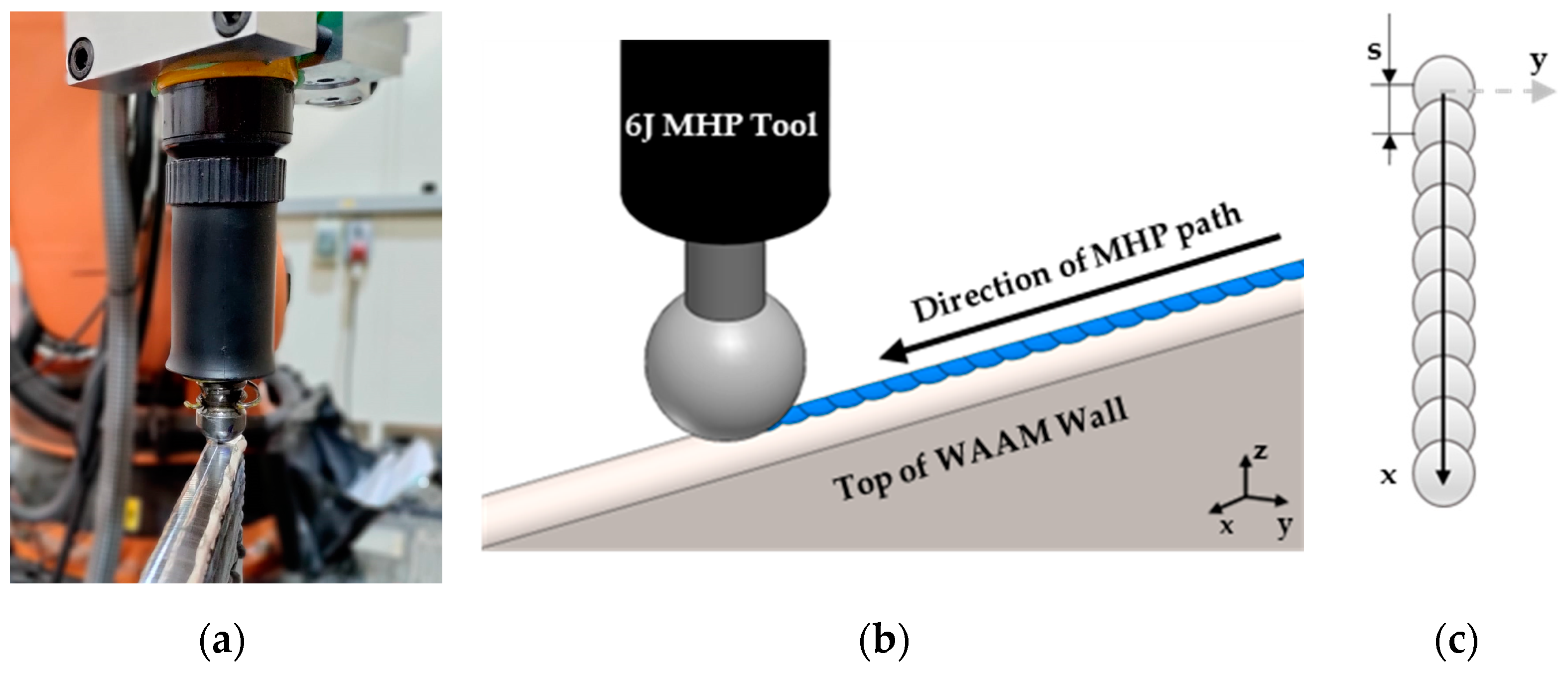 Effect of Machine Hammer Peening Conditions on β Grain Refinement of Additively Manufactured Ti ...