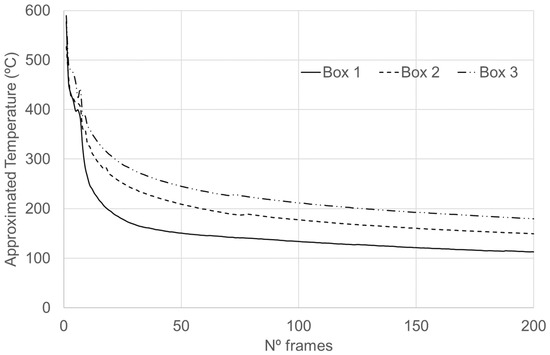 Maximising the Deposition Rate of 5356 Aluminium Alloy by CMT-Twin ...