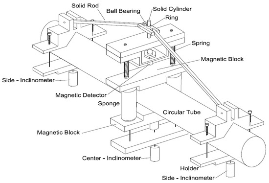 Failure of Elliptical Tubes with Different Long–Short Axis Ratios under ...