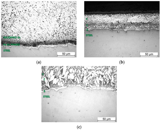Silicon Effect and Microstructural Evolution of Hot Dip Galvanized ...